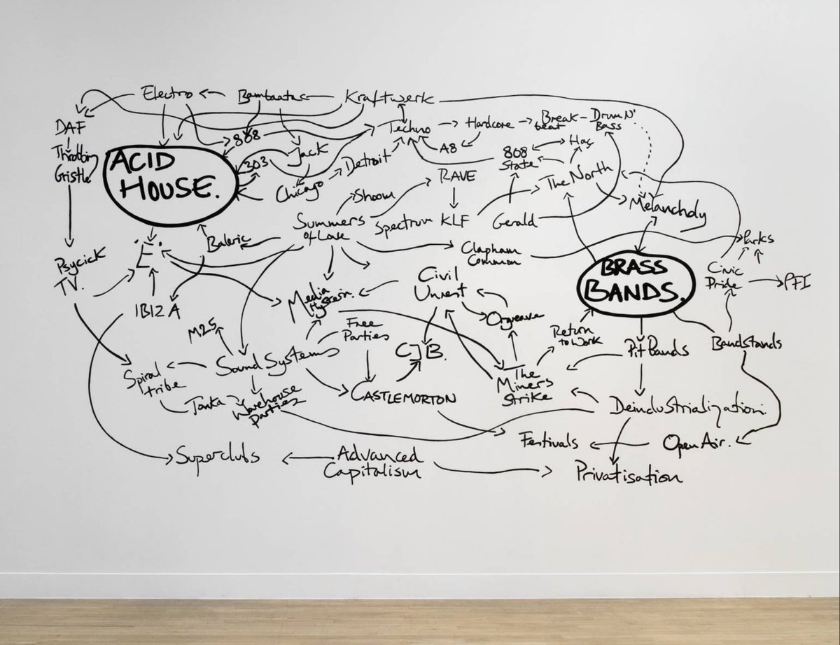 Jeremy Deller flow diagram – Acid House Vs Brass band. | Alan Lodge's Blog